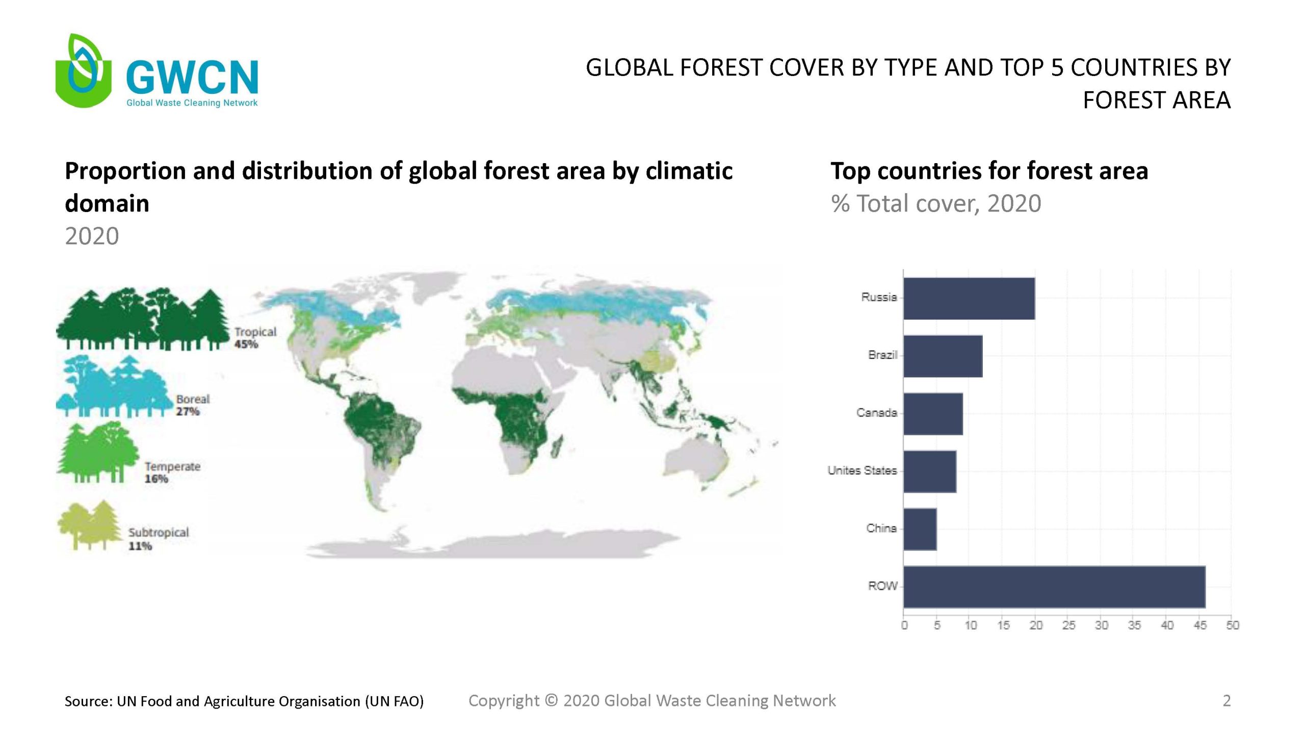 Blog - Global Waste Cleaning Network